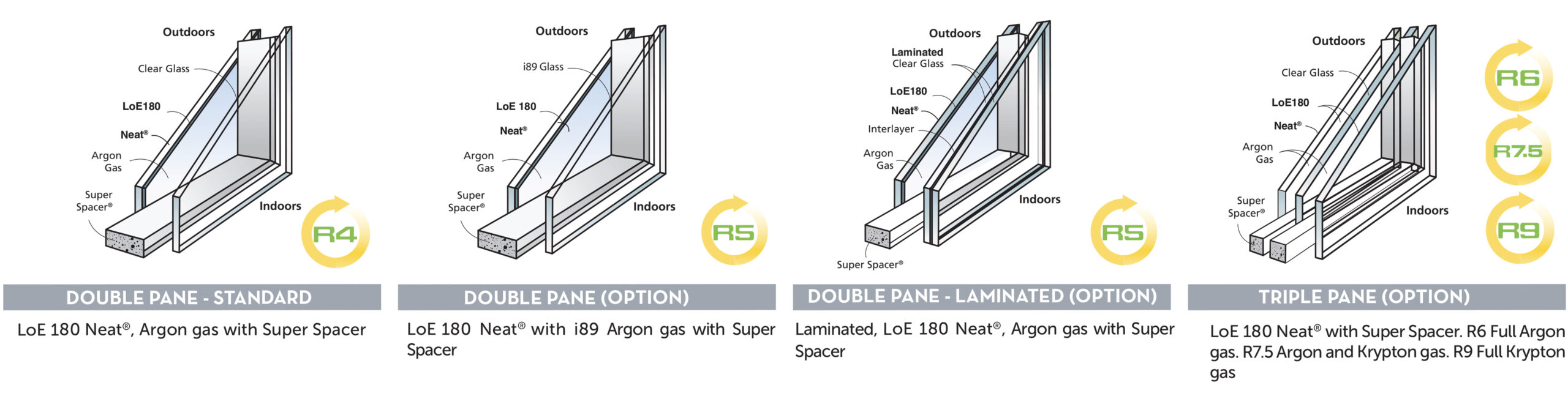 Windows Solar Solutions Glazing Options